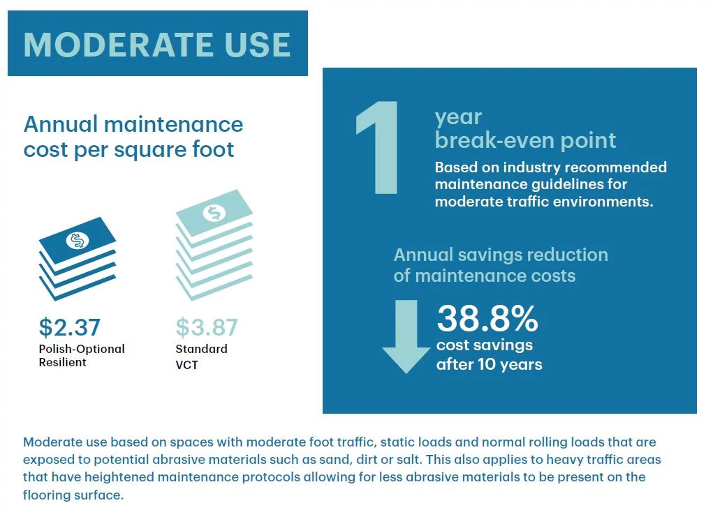 What is the Price for Performance? | ShawContract