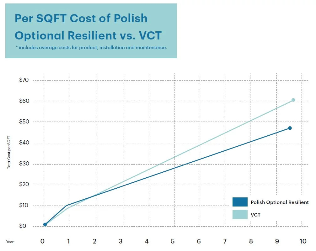 What is the Price for Performance? | ShawContract