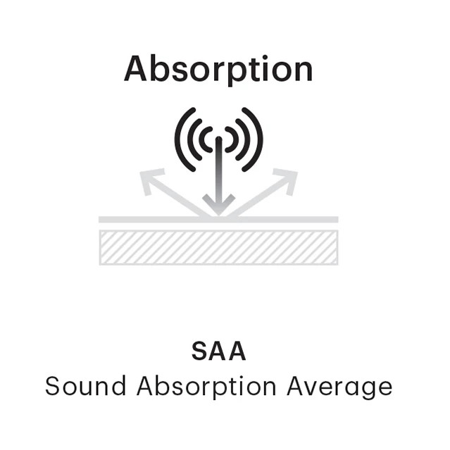 Sound Dampening Flooring | ShawContract