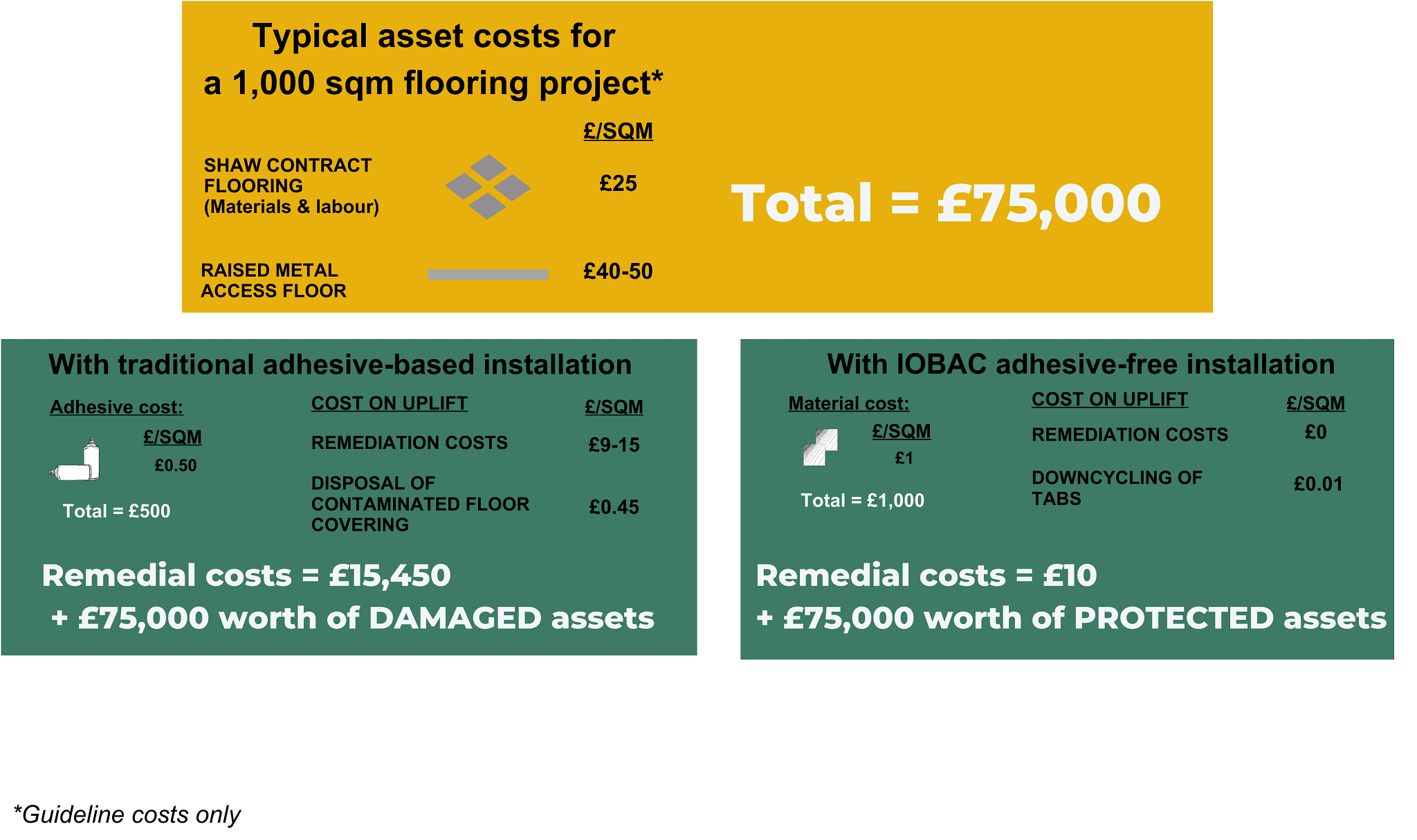 Protecting Building Assets - Building owners | ShawContract