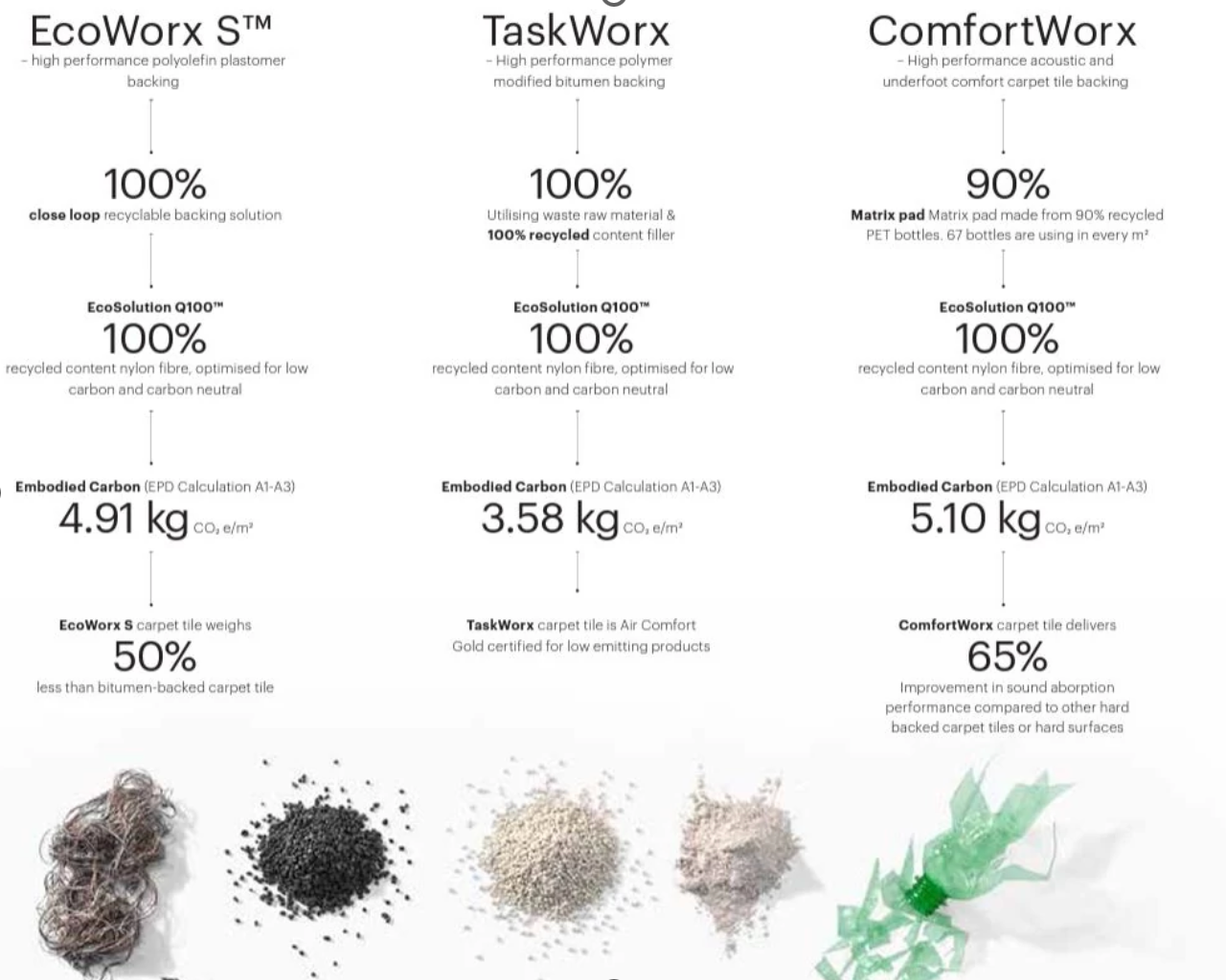 EPDs / HPDs | ShawContract