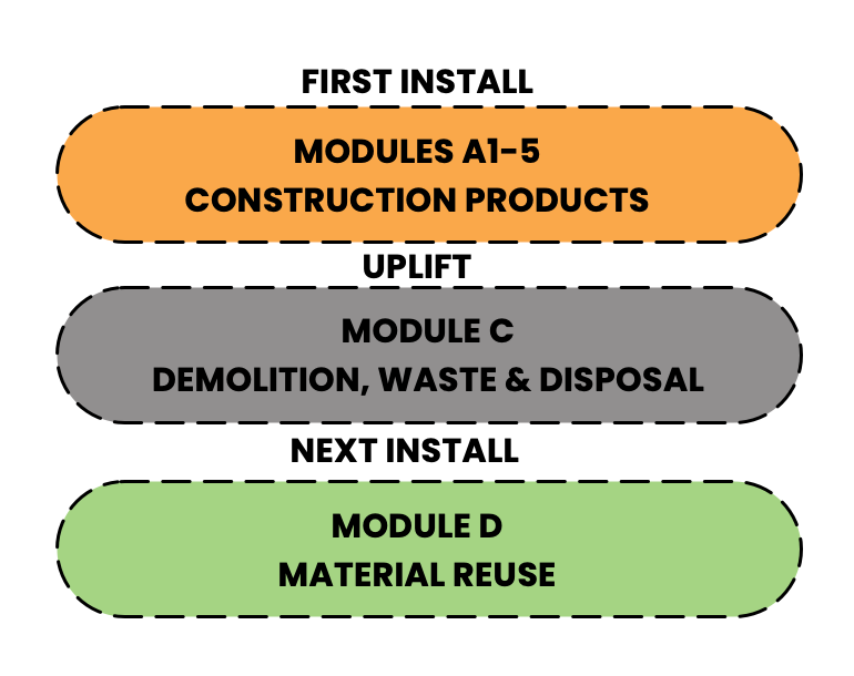 Designing for Deconstruction - for Architects and Designers | ShawContract