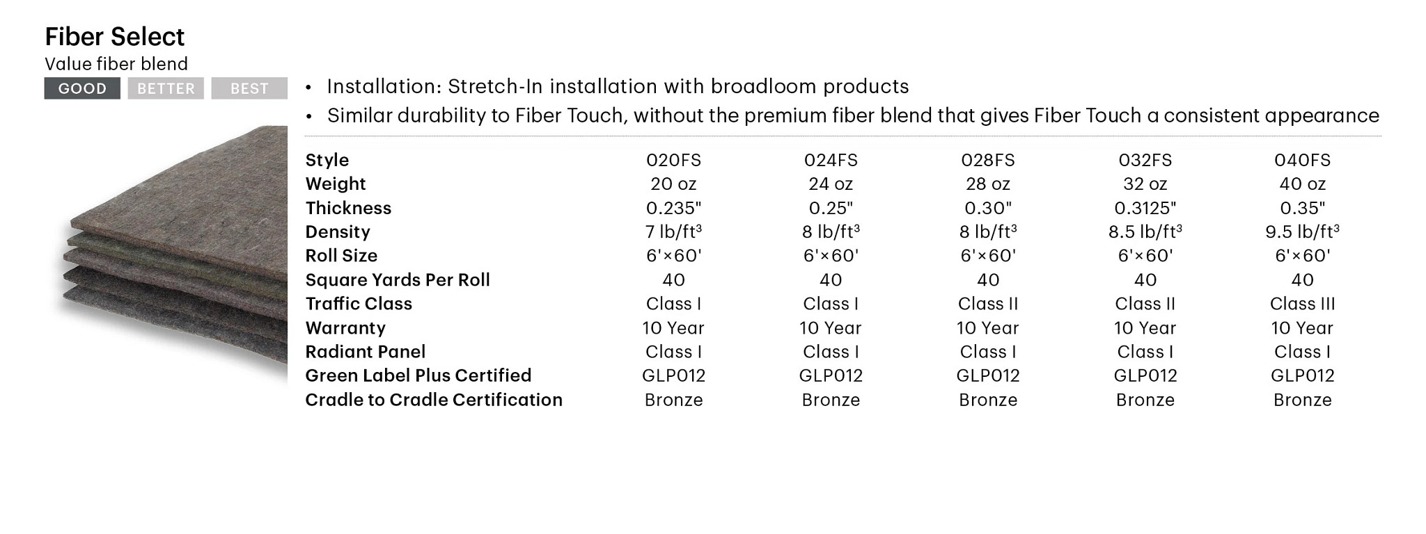 Groundworx | Cushions & Underlayment | ShawContract