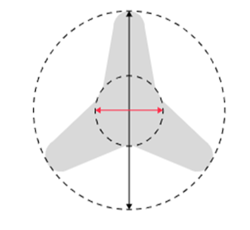 EcoSolution Q100™ fibre | ShawContract