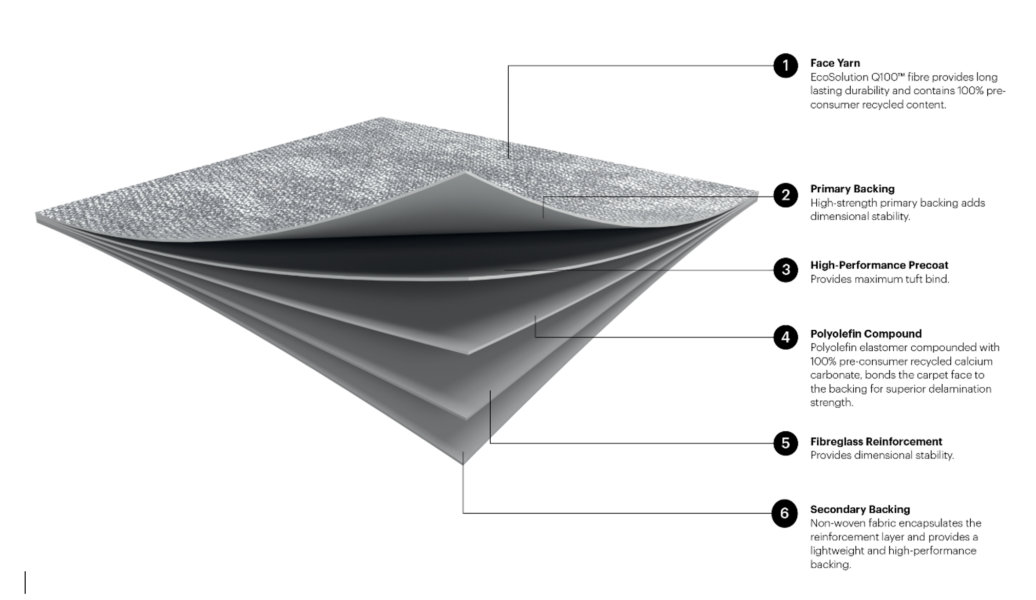 EcoWorx S™ | ShawContract